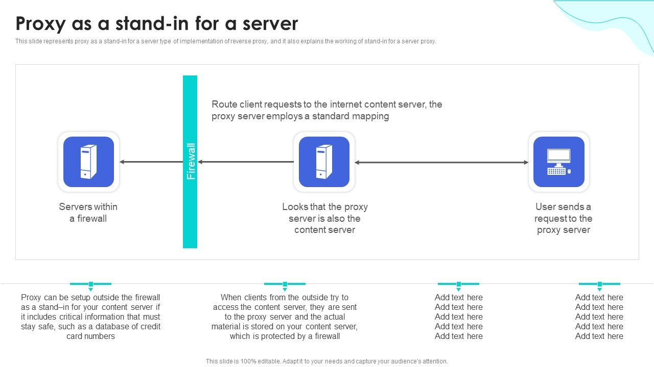 Reverse Proxy Web Server Proxy As A Stand In For A Server Ppt Infographic Template Objects Pdf