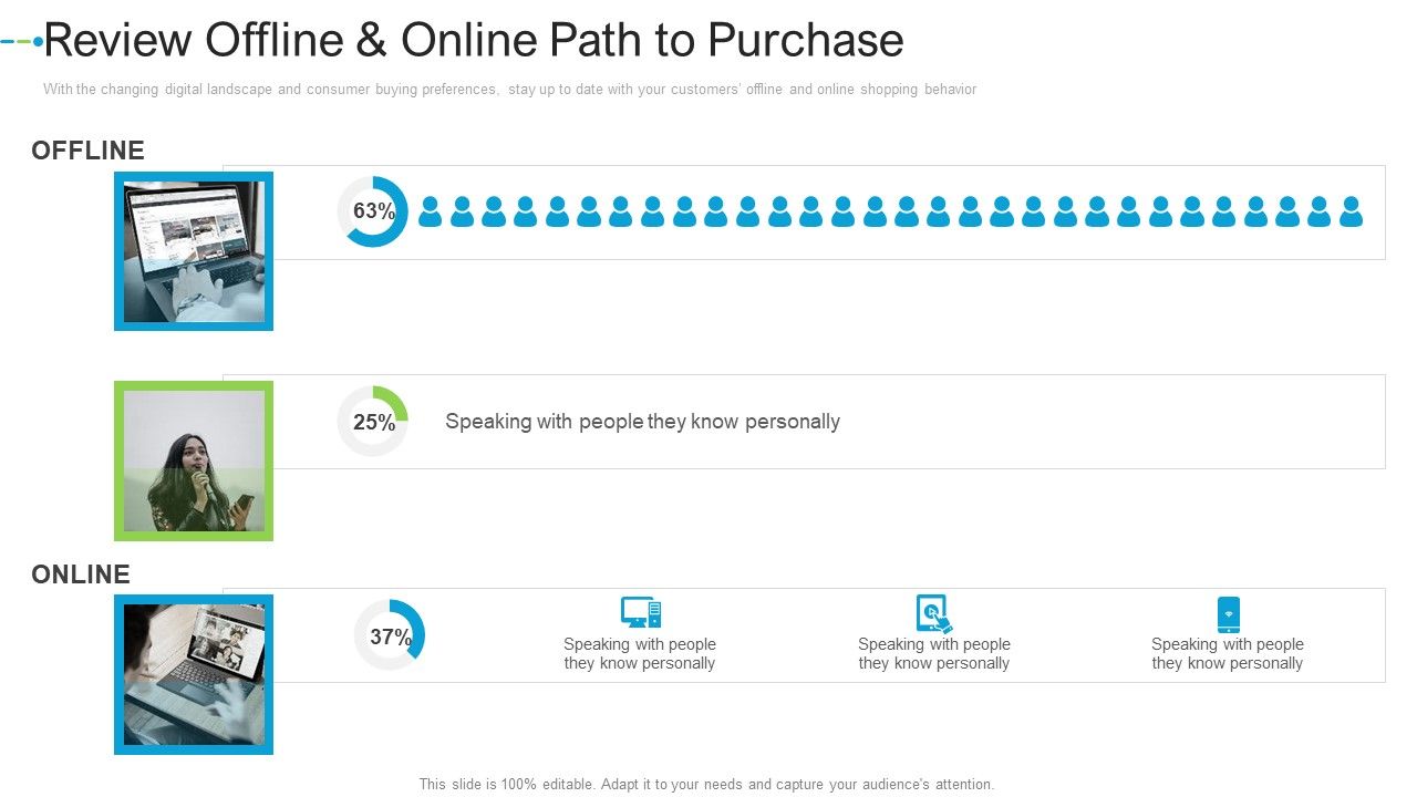 Review Offline And Online Path To Purchase People Internet Marketing ...