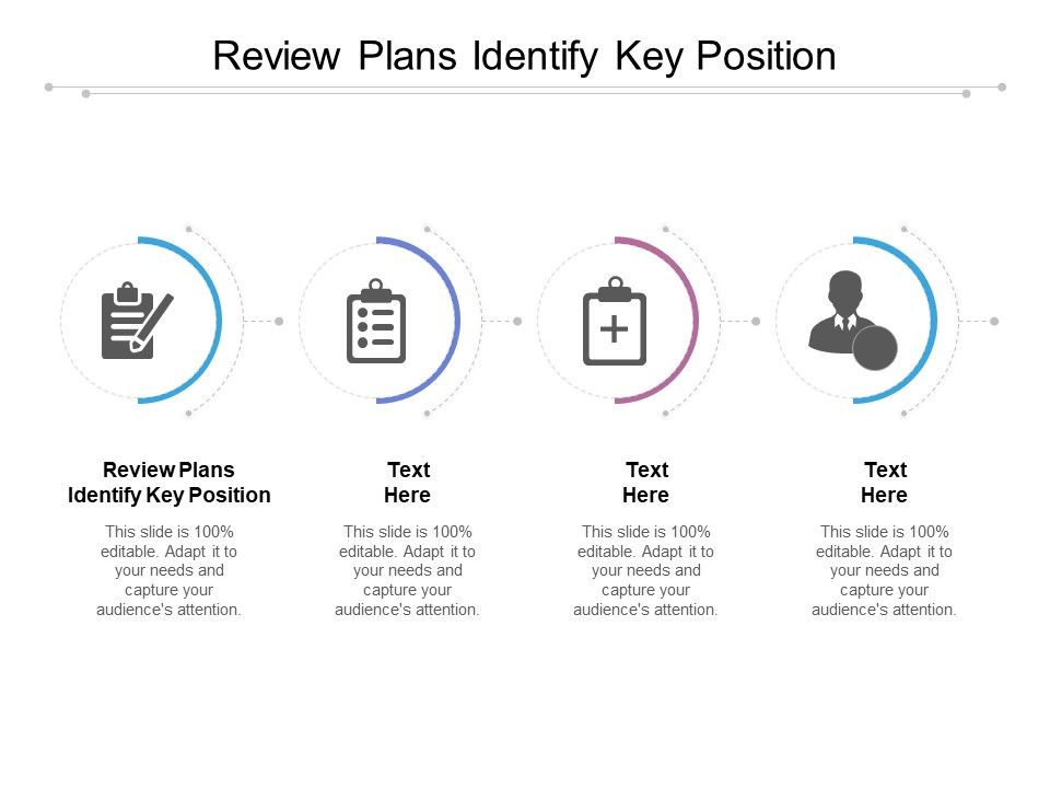 Review Plans Identify Key Position Ppt PowerPoint Presentation File Format Ideas Cpb