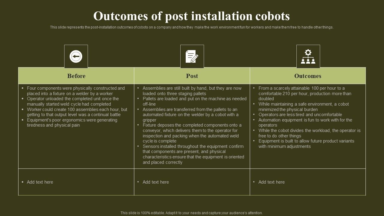 Revolutionizing Human Machine Collaboration Cobots Outcomes Of Post ... Revolutionizing Human Machine Collaboration Cobots Outcomes Of Post ...
