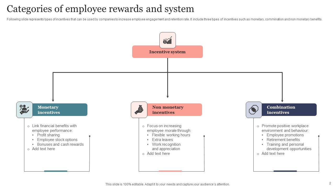 Reward System Ppt PowerPoint Presentation Complete Deck With Slides Reward System Ppt PowerPoint Presentation Complete Deck With Slides