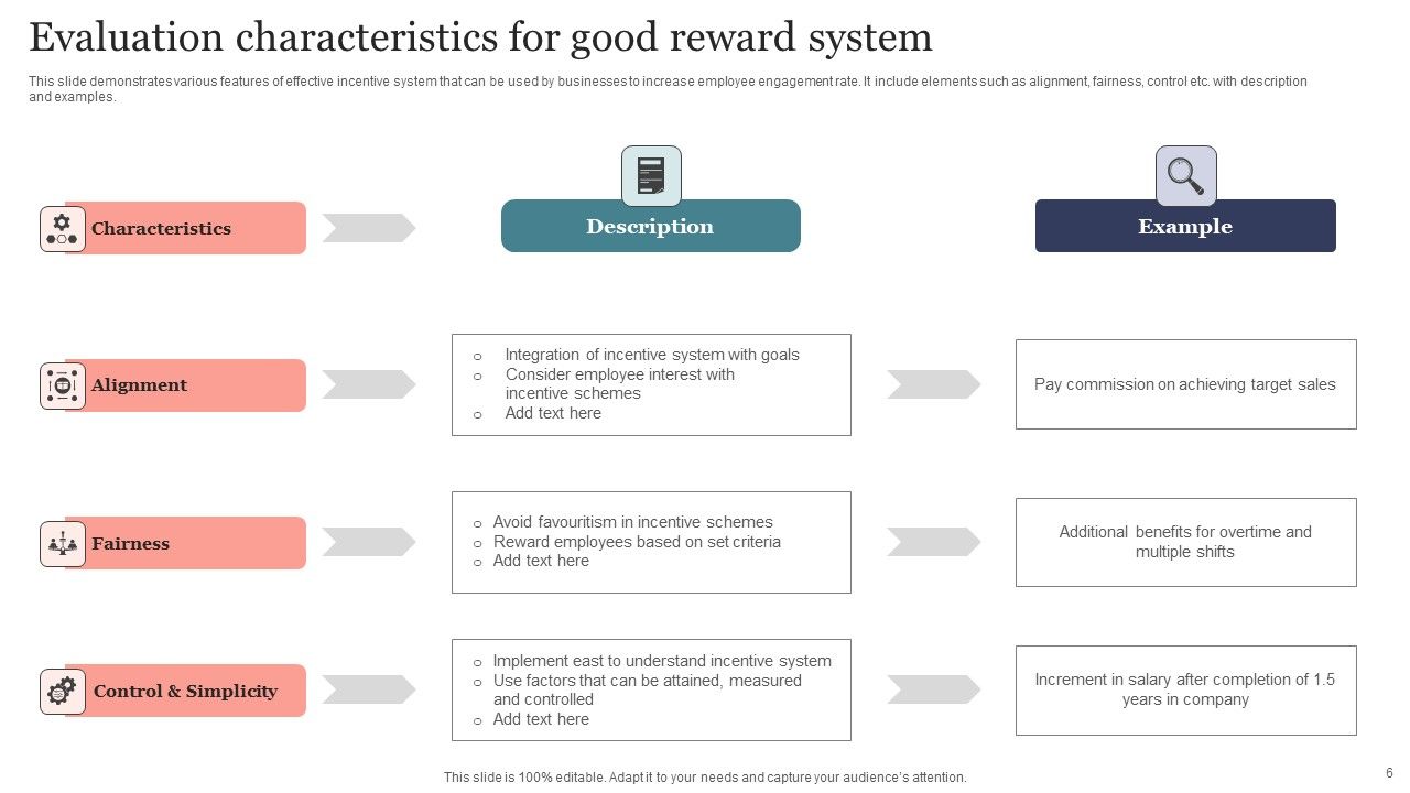Reward System Ppt PowerPoint Presentation Complete Deck With Slides Reward System Ppt PowerPoint Presentation Complete Deck With Slides