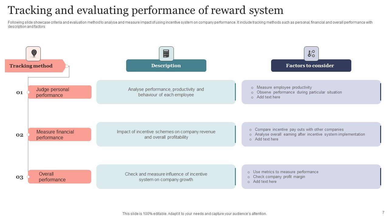 Reward System Ppt PowerPoint Presentation Complete Deck With Slides Reward System Ppt PowerPoint Presentation Complete Deck With Slides