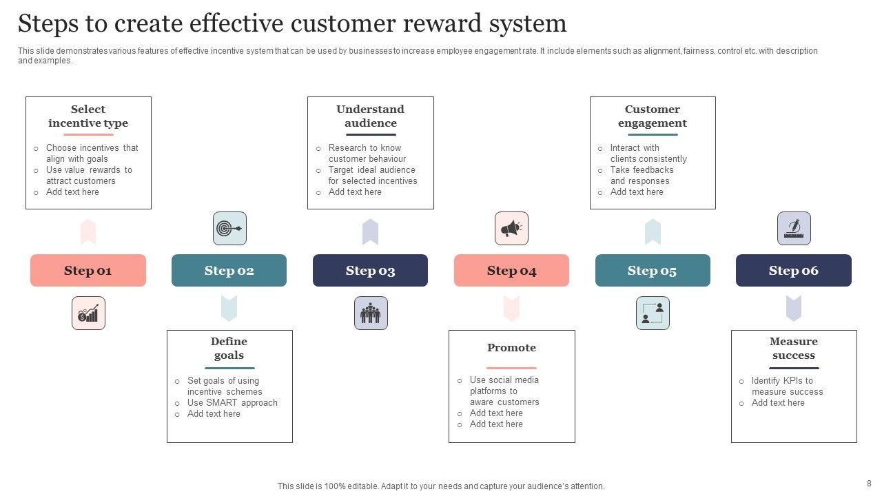 Reward System Ppt PowerPoint Presentation Complete Deck With Slides Reward System Ppt PowerPoint Presentation Complete Deck With Slides