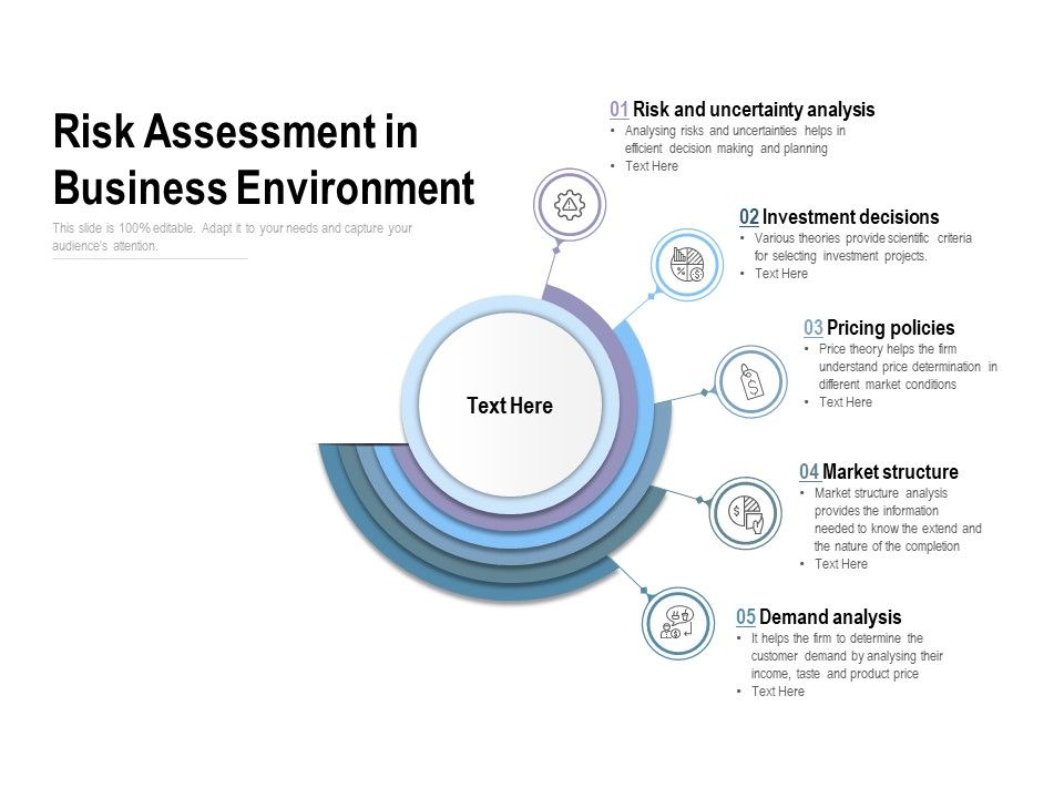 Risk Assessment In Business Environment Ppt PowerPoint Presentation Slides