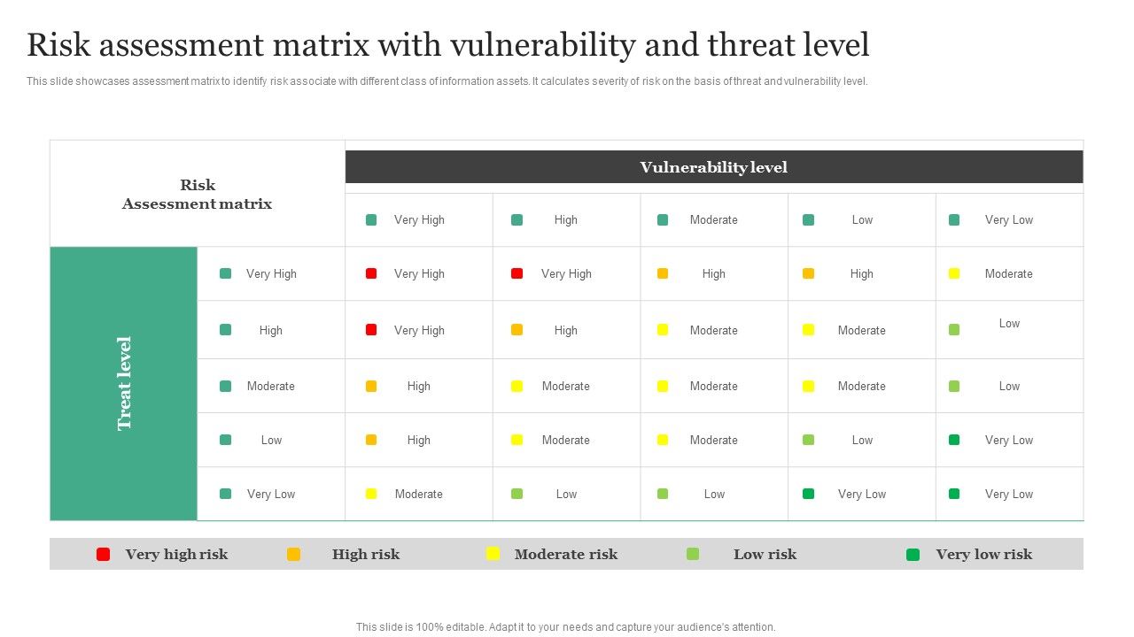 Risk Assessment Matrix With Vulnerability And Threat Level Information Secu