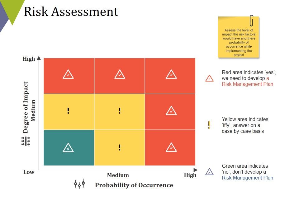 Risk Assessment Construction Ppt Powerpoint Presentation Sum Risk Assessment Construction Ppt Powerpoint Presentation Sum