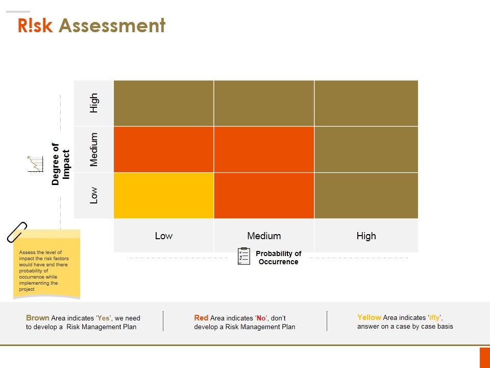 Risk Assessment Ppt PowerPoint Presentation Portfolio Graphics Download Risk Assessment Ppt PowerPoint Presentation Portfolio Graphics Download