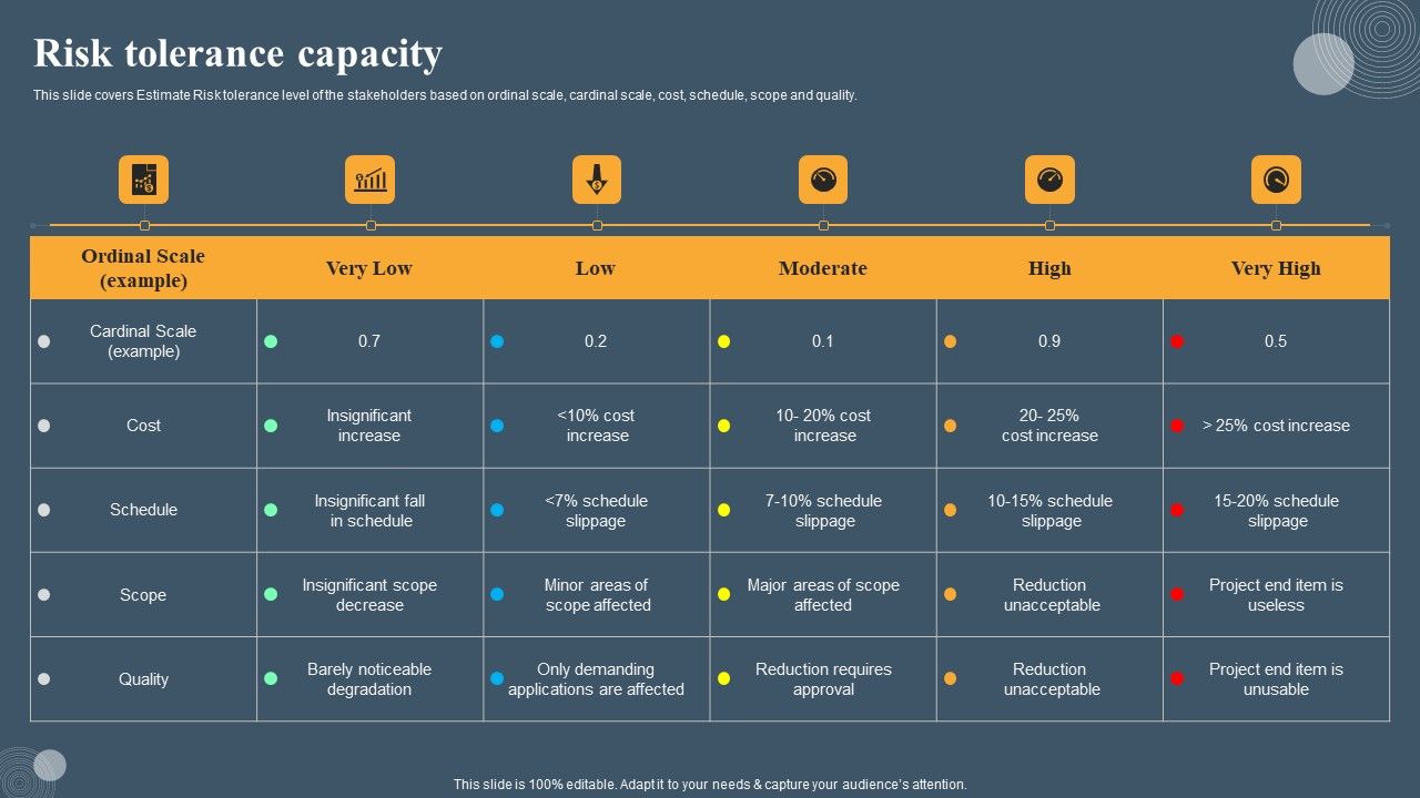Risk Based Methodology Risk Tolerance Capacity Information PDF Risk Based Methodology Risk Tolerance Capacity Information PDF