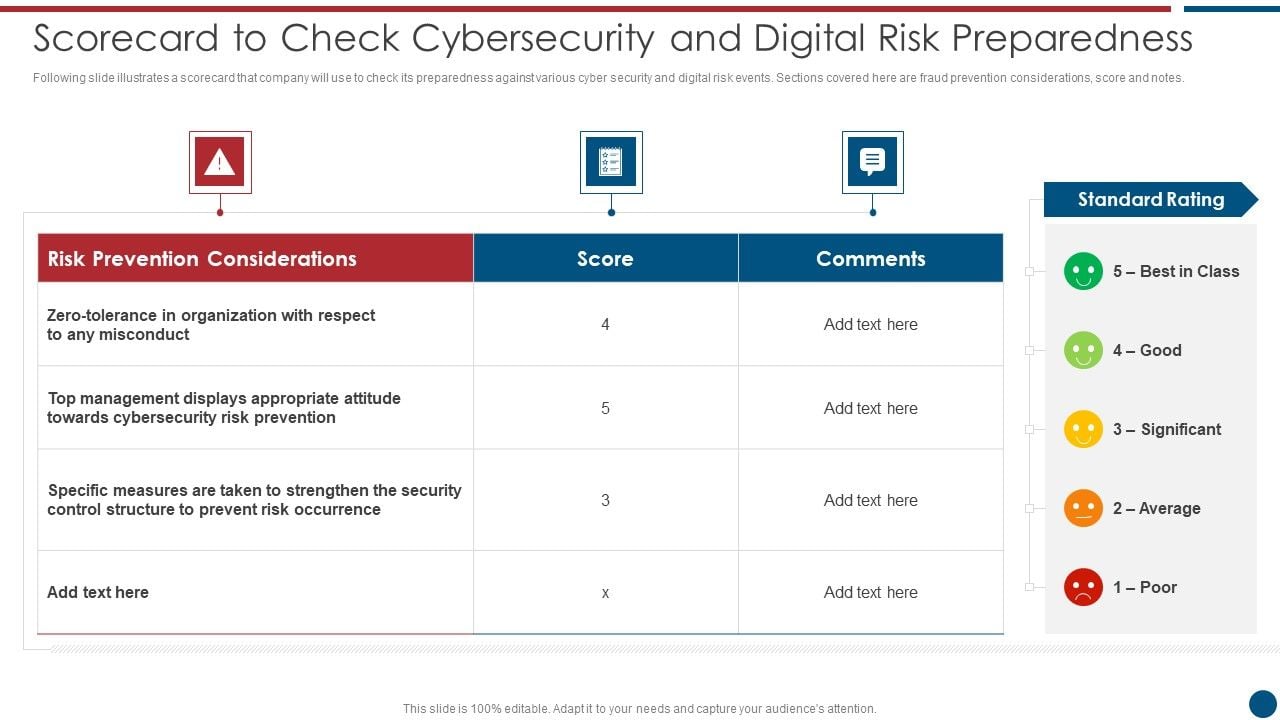 Risk Based Procedures To IT Security Scorecard To Check Cybersecurity ... Risk Based Procedures To IT Security Scorecard To Check Cybersecurity ...