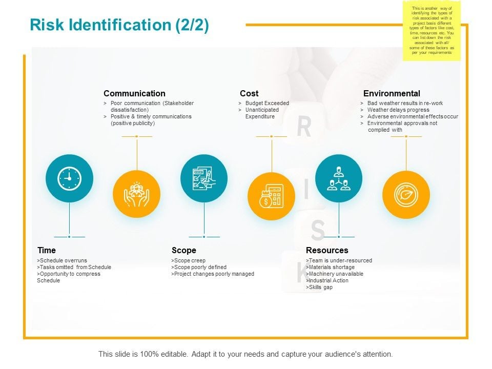Risk Identification Resources Ppt PowerPoint Presentation Portfolio ... Risk Identification Resources Ppt PowerPoint Presentation Portfolio ...