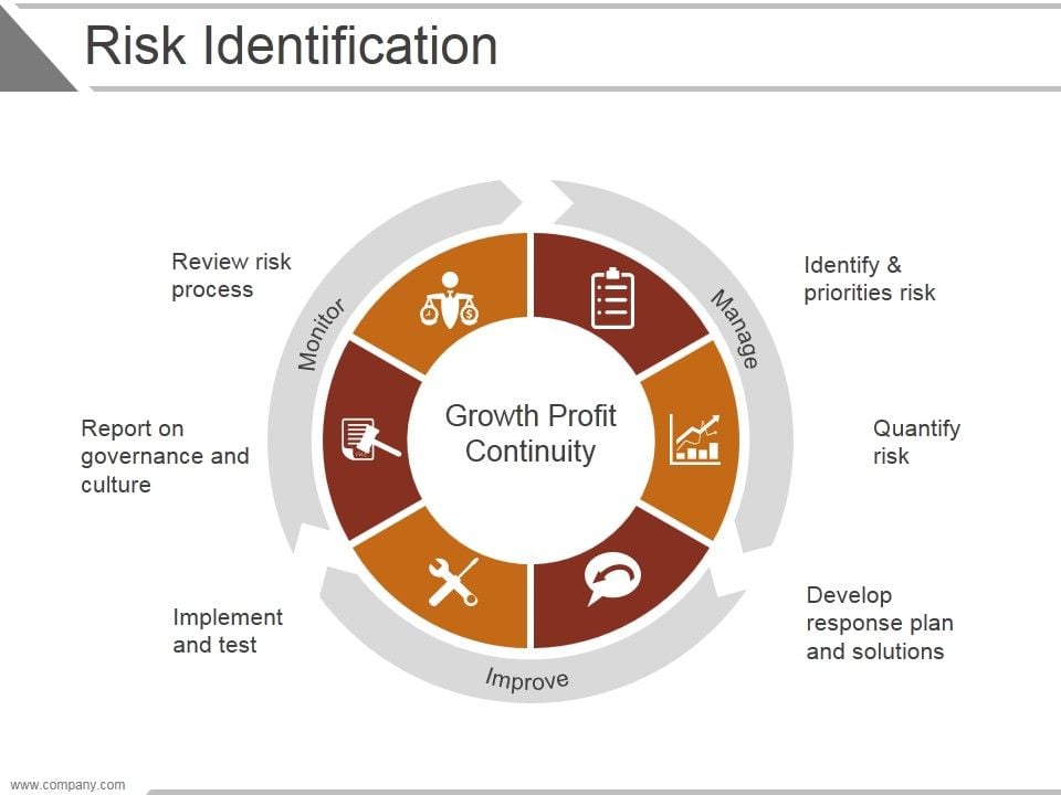 Risk Identification Powerpoint Presentation Slides Ppt Templ Risk Identification Powerpoint Presentation Slides Ppt Templ