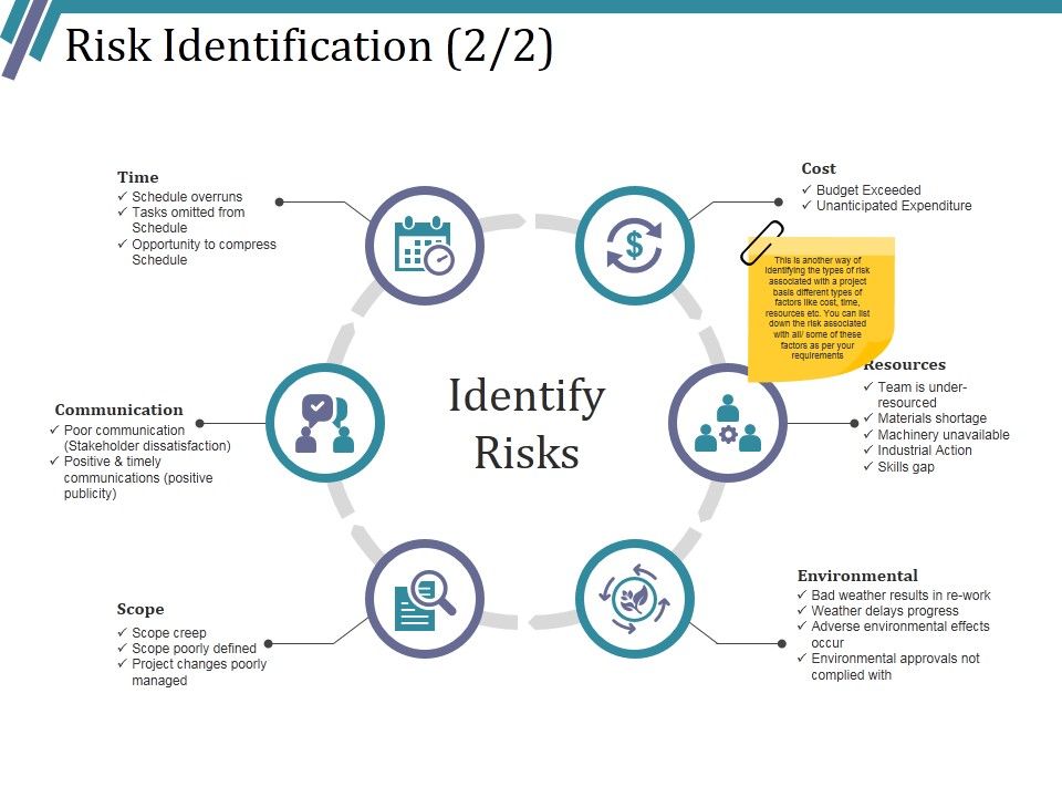 Risk Identification Powerpoint Presentation Slides Ppt Templ Risk Identification Powerpoint Presentation Slides Ppt Templ