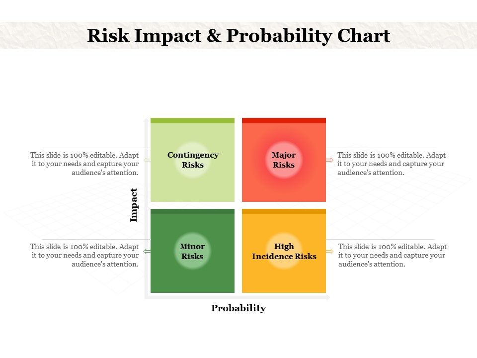 Risk Impact And Probability Chart Ppt PowerPoint Presentation ...