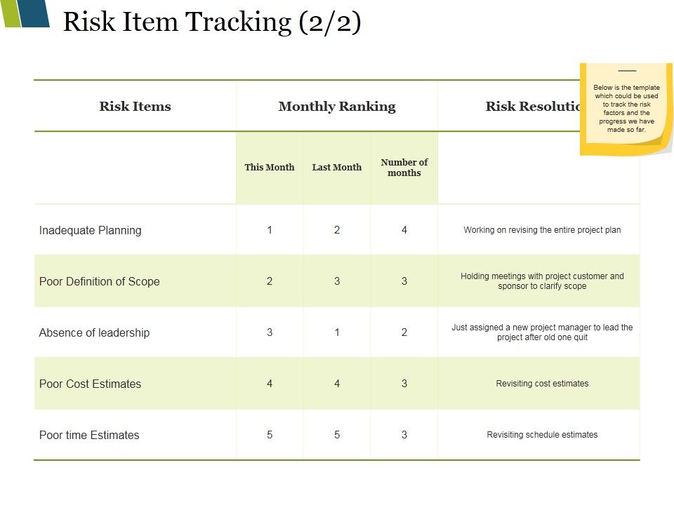 Risk Item Tracking Ppt PowerPoint Presentation Portfolio Slide Portrait
