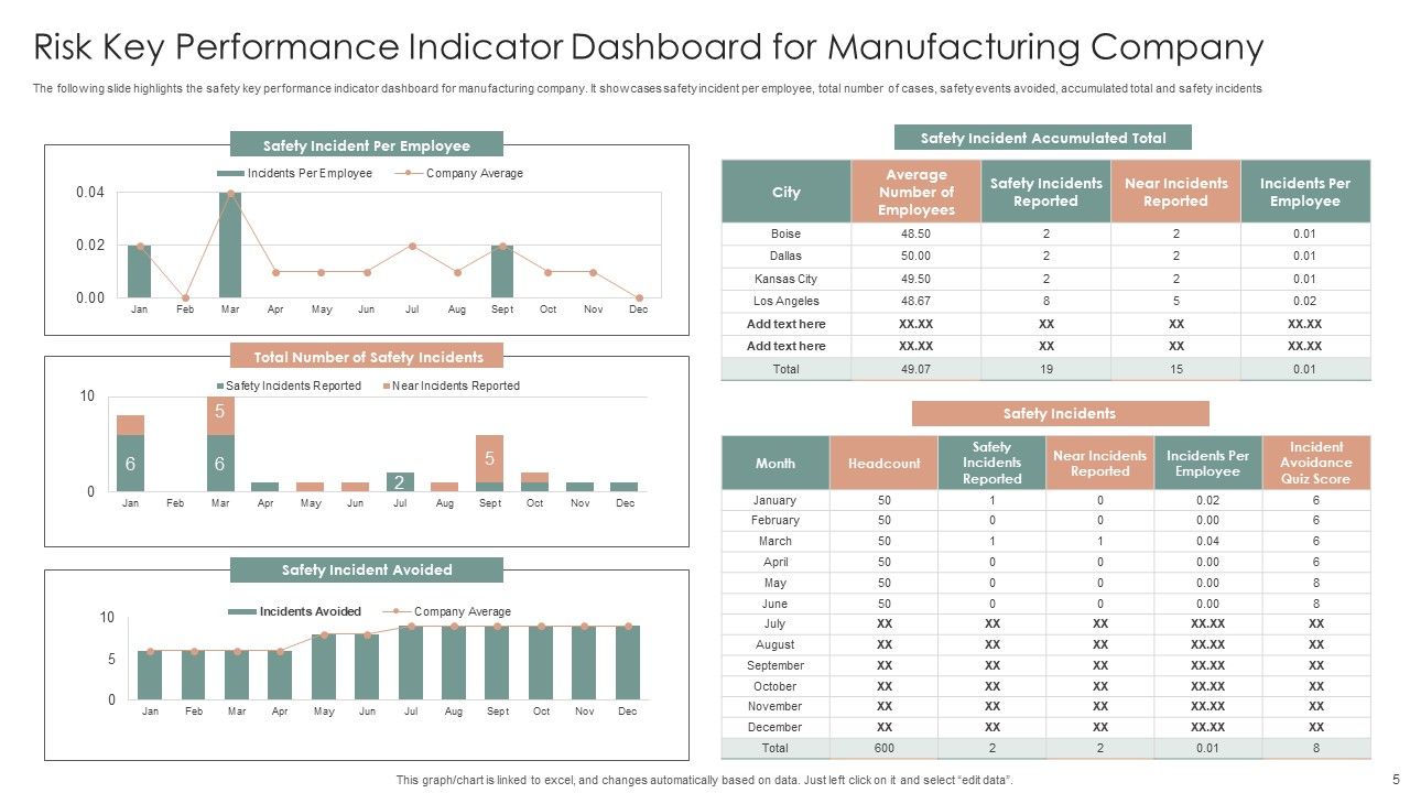 Risk Key Performance Indicator Dashboard Ppt PowerPoint Presentation Complete Deck With Slides