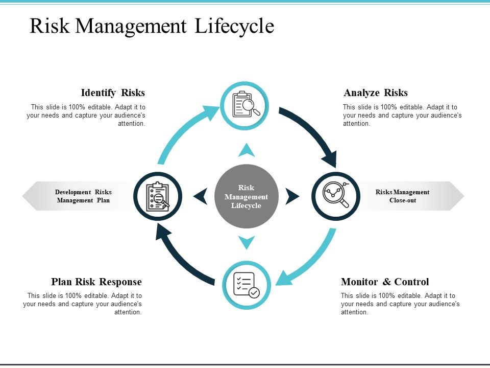 Risk Management Lifecycle Ppt PowerPoint Presentation Outline ... Risk Management Lifecycle Ppt PowerPoint Presentation Outline ...