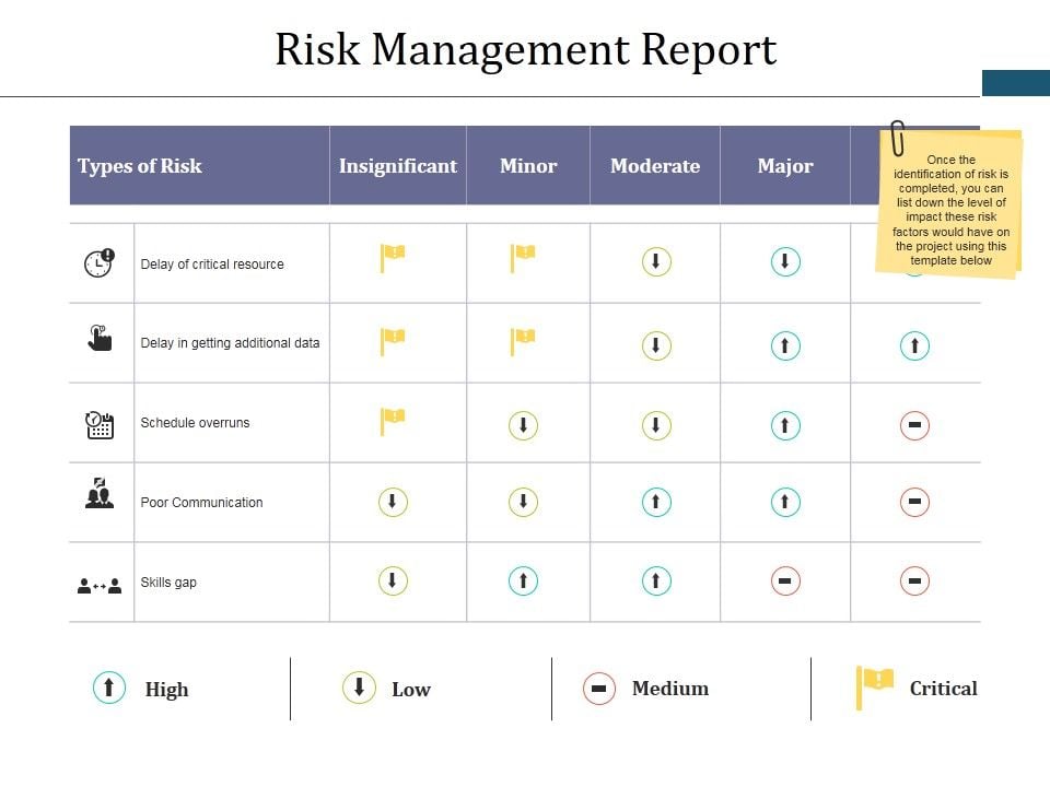 Risk Management Report Ppt PowerPoint Presentation Infographics Risk Management Report Ppt PowerPoint Presentation Infographics