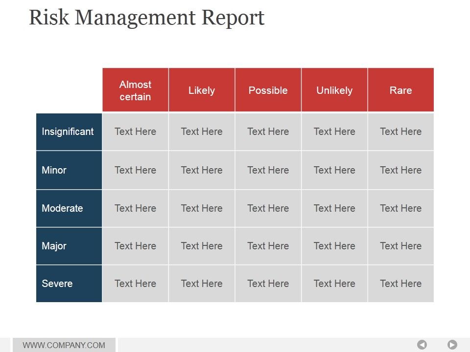 Risk Management Report Ppt PowerPoint Presentation Slides Risk Management Report Ppt PowerPoint Presentation Slides