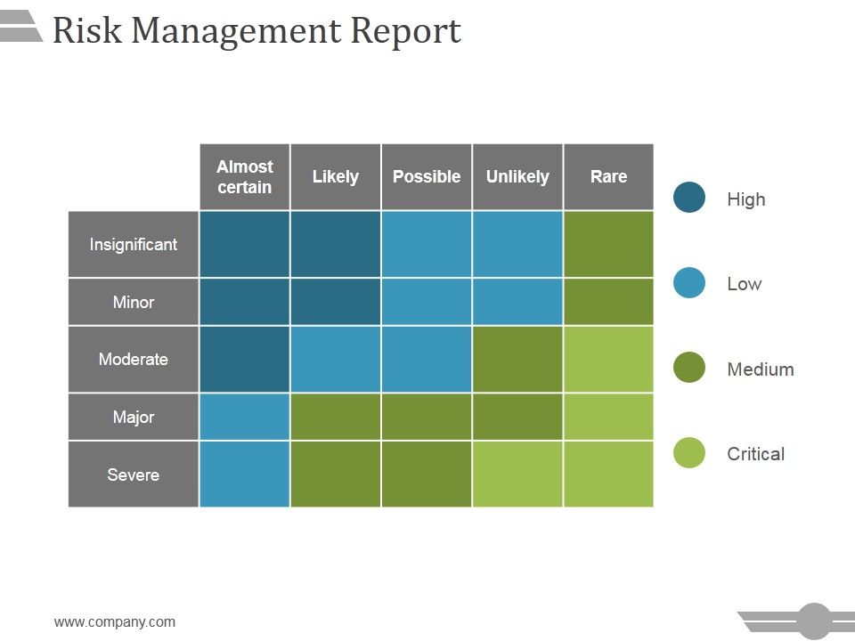 Risk Management Report Template 2 Ppt Powerpoint Presentation Show 
