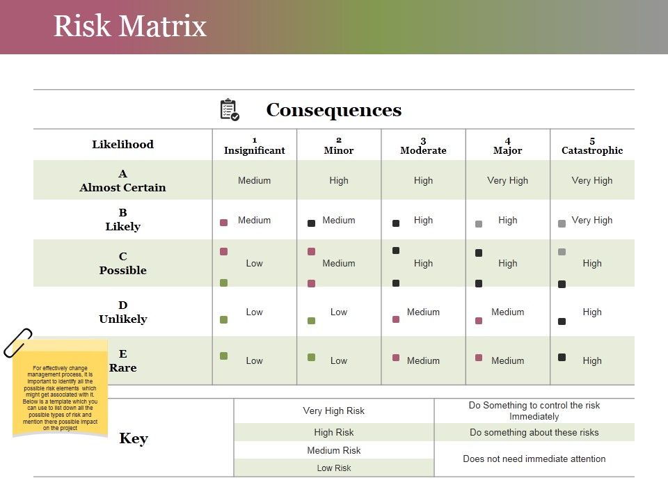 Risk Matrix Ppt PowerPoint Presentation Professional Ideas Risk Matrix Ppt PowerPoint Presentation Professional Ideas