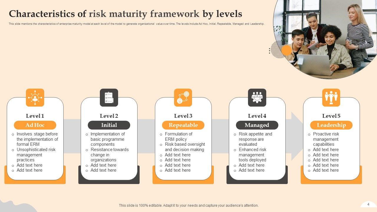 Risk Maturity Framework Ppt PowerPoint Presentation Complete Deck With Slides