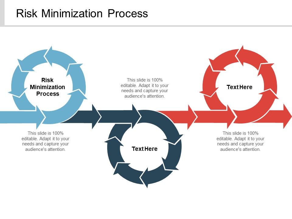 Risk Minimization Process Ppt PowerPoint Presentation Outline ... Risk Minimization Process Ppt PowerPoint Presentation Outline ...