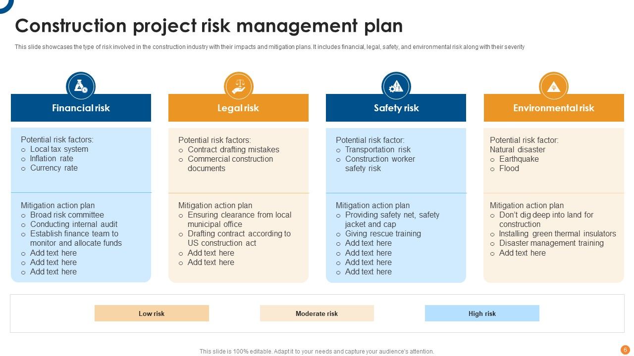 Risk Mitigation Plan Ppt PowerPoint Presentation Complete Deck With Slides