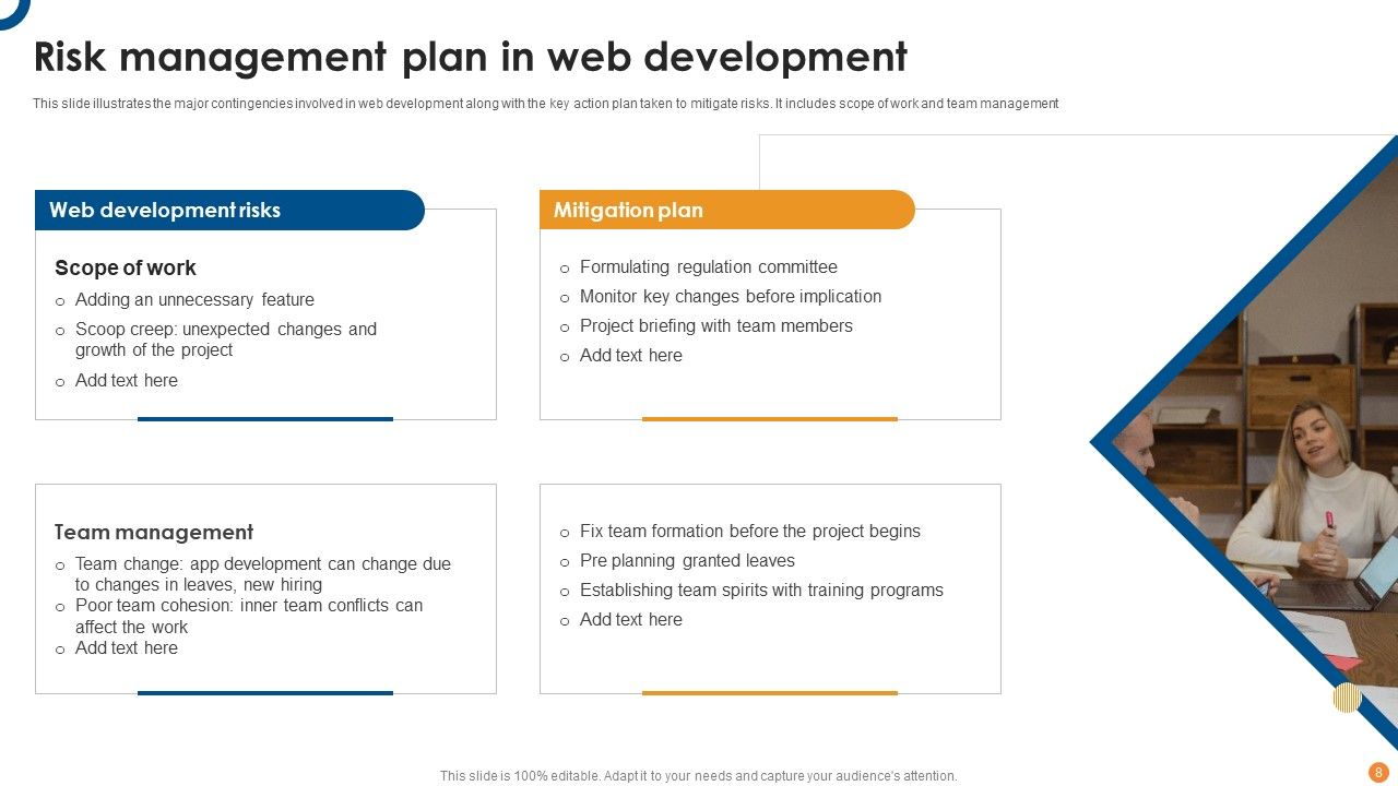 Risk Mitigation Plan Ppt PowerPoint Presentation Complete Deck With Slides