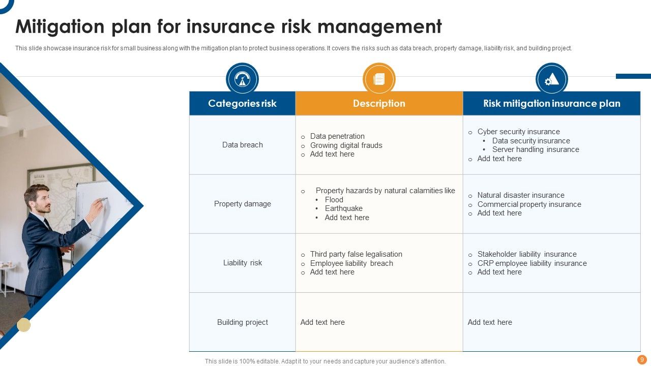 Risk Mitigation Plan Ppt PowerPoint Presentation Complete Deck With Slides