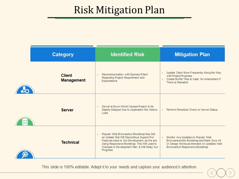 Risk Mitigation Plan Ppt PowerPoint Presentation Infographics Visuals