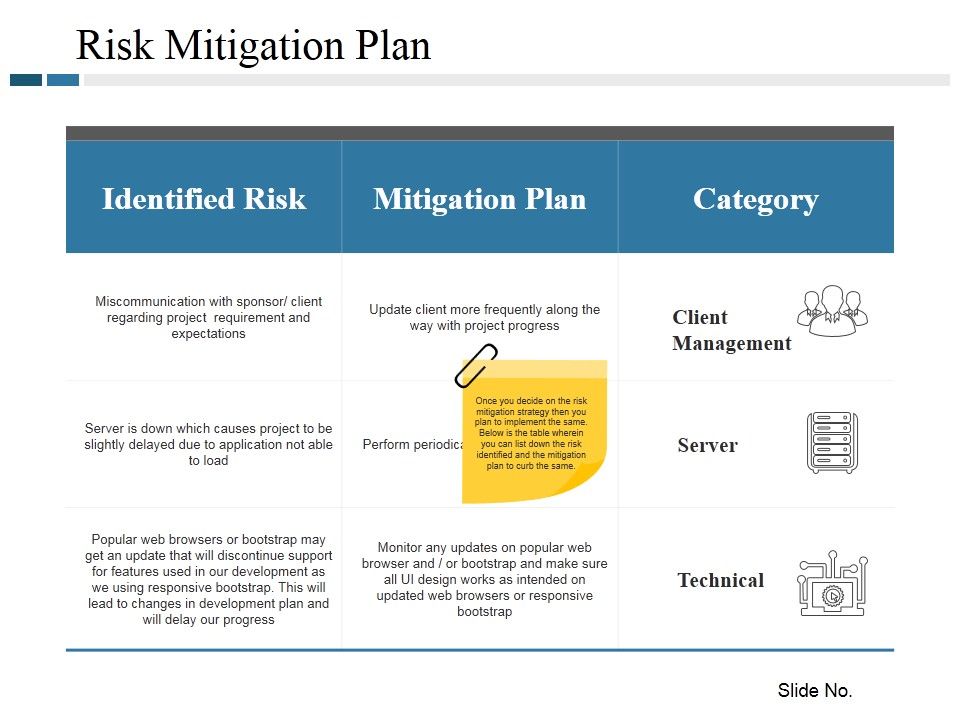 Risk Mitigation Plan Ppt PowerPoint Presentation Layouts Information