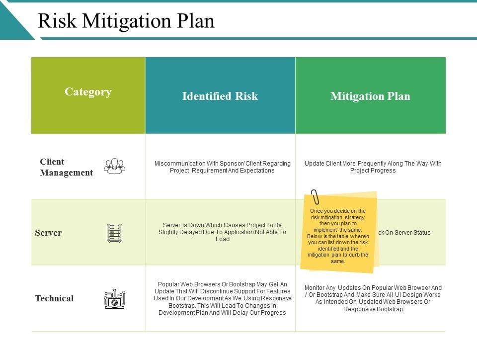 Risk Mitigation Plan Ppt PowerPoint Presentation Show Structure