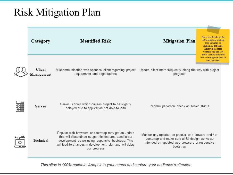 Risk Mitigation Plan Ppt PowerPoint Presentation Summary Example Topics