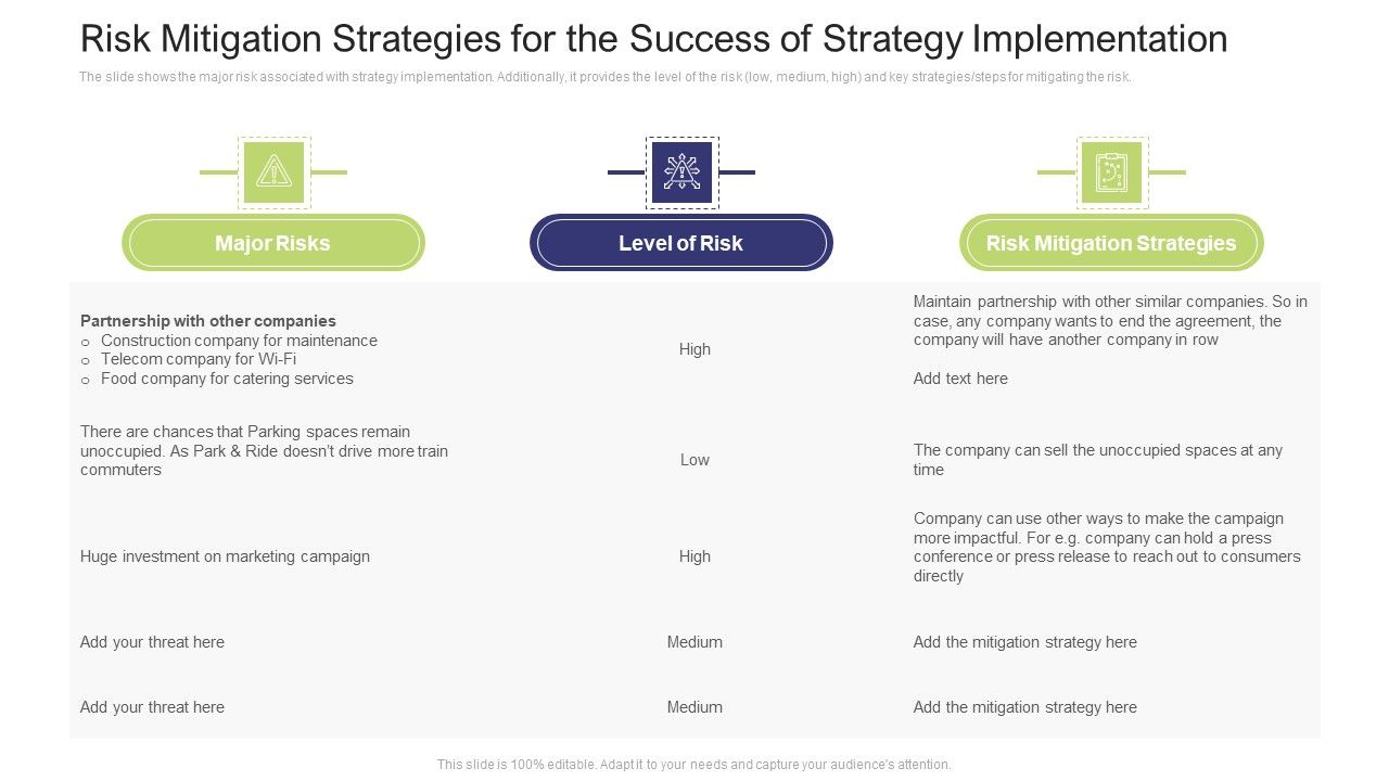 Risk Mitigation Strategies For The Success Of Strategy Implementation Background PDF