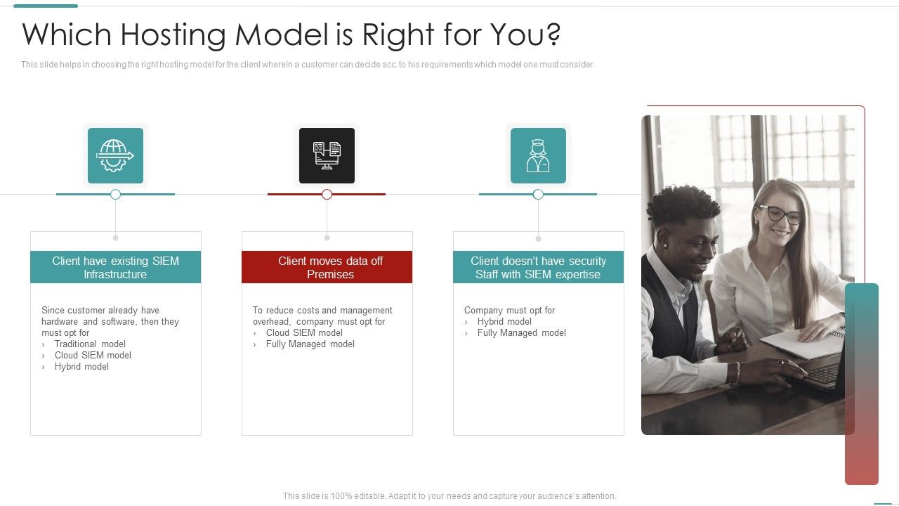 Risk Recognition Automation Which Hosting Model Is Right For You Ppt Portfolio Example PDF