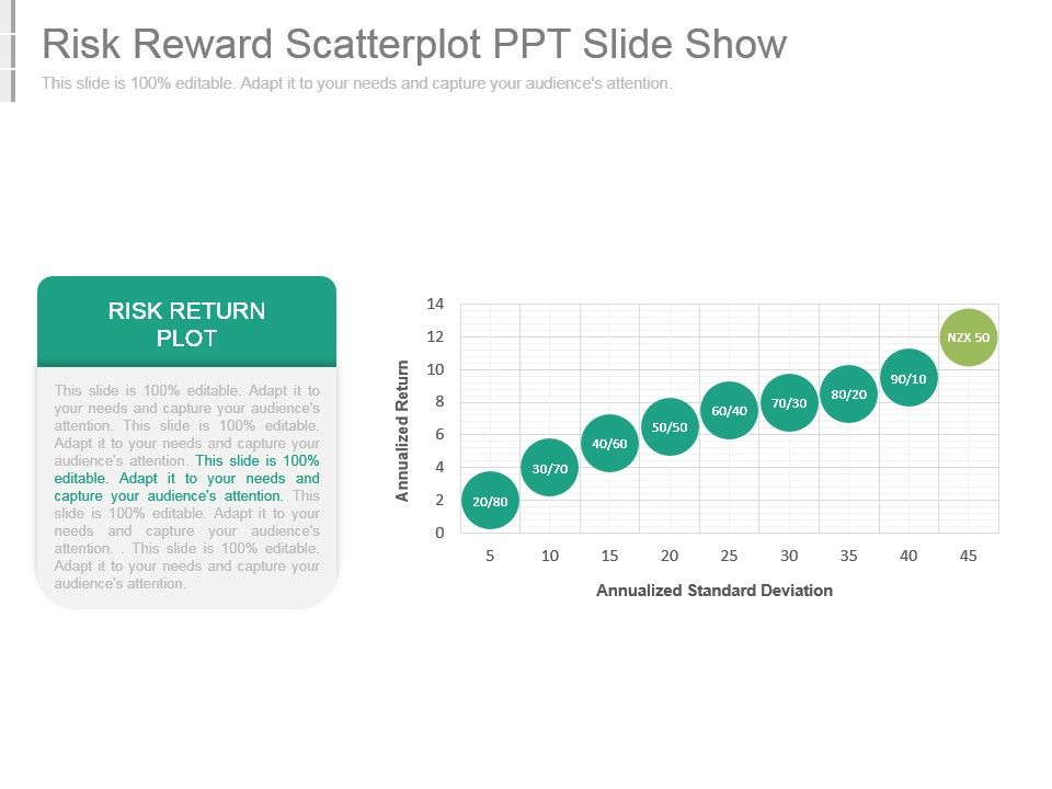 Risk Reward Scatterplot Ppt Slide Show
