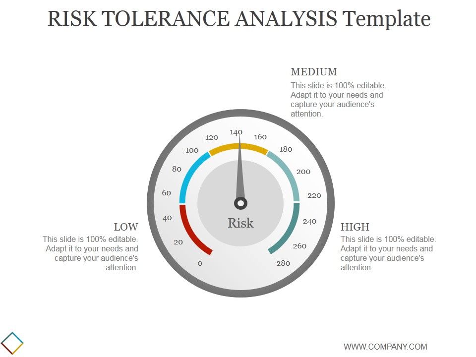 Risk Tolerance Analysis Template Ppt PowerPoint Presentation Background Des