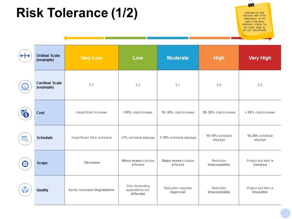 Risk Tolerance Management Ppt PowerPoint Presentation File Topics
