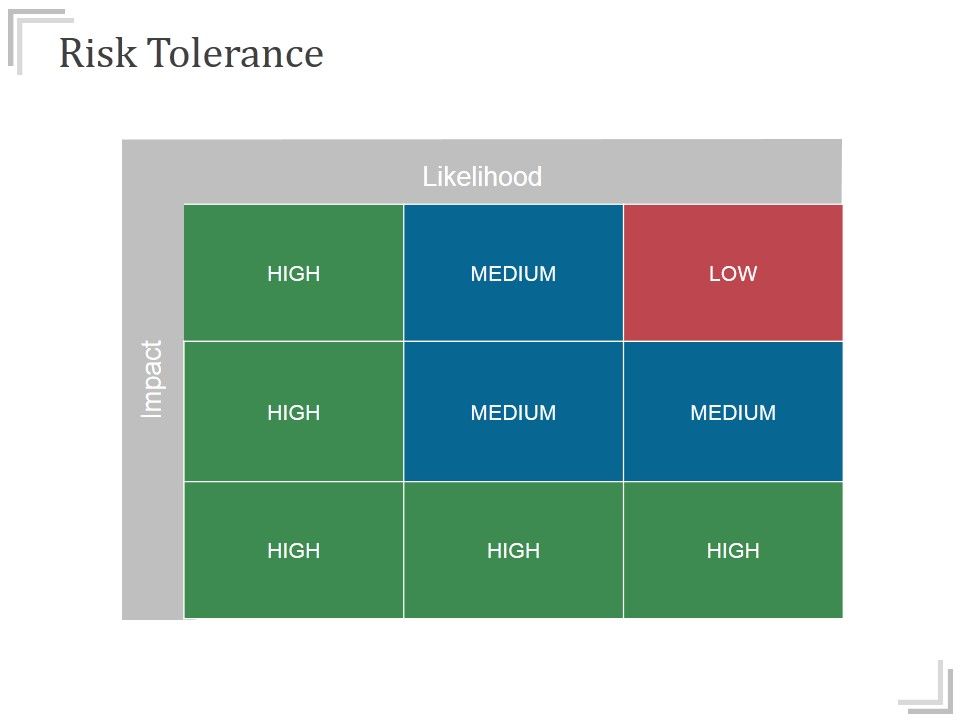 Risk Tolerance Ppt PowerPoint Presentation Deck Risk Tolerance Ppt PowerPoint Presentation Deck