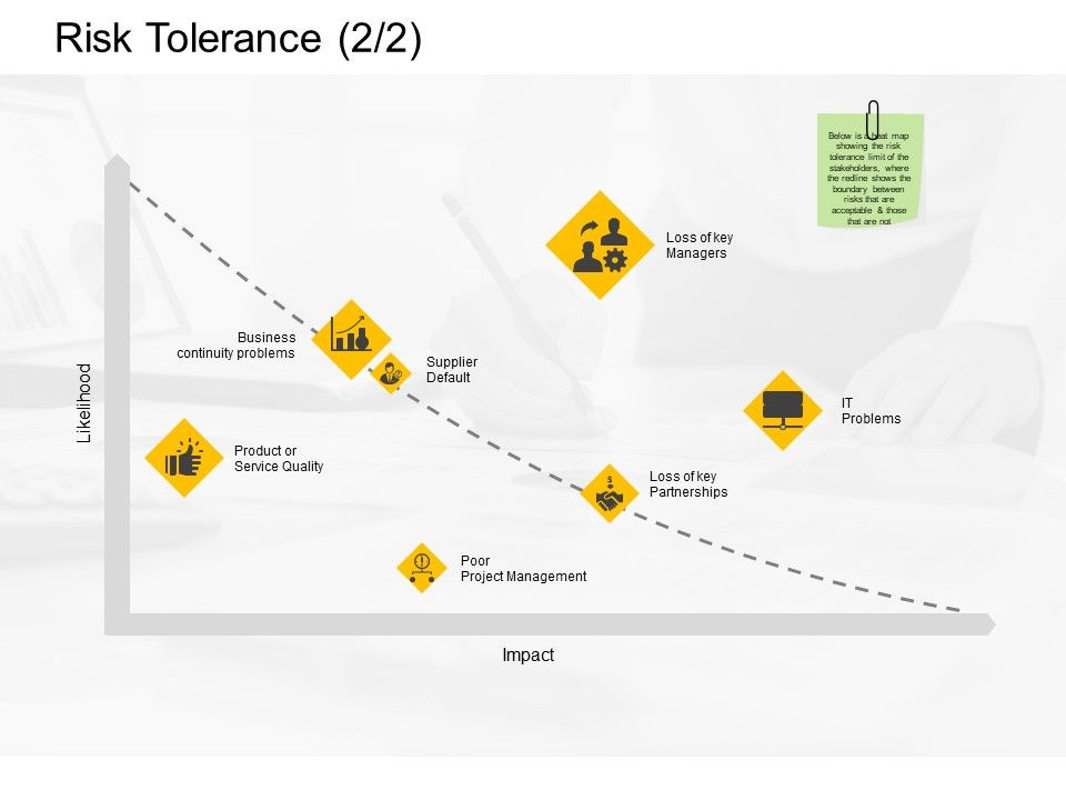 Risk Tolerance Project Management Ppt PowerPoint Presentation Show Vector