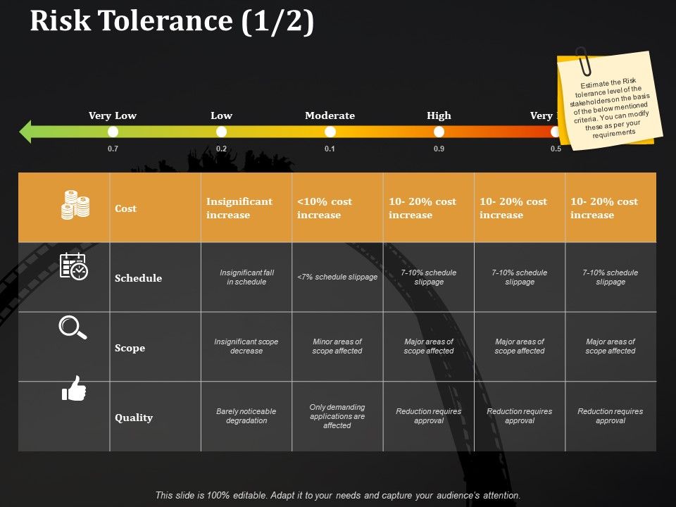 Risk Tolerance Schedule Ppt PowerPoint Presentation Icon Graphics Download Risk Tolerance Schedule Ppt PowerPoint Presentation Icon Graphics Download