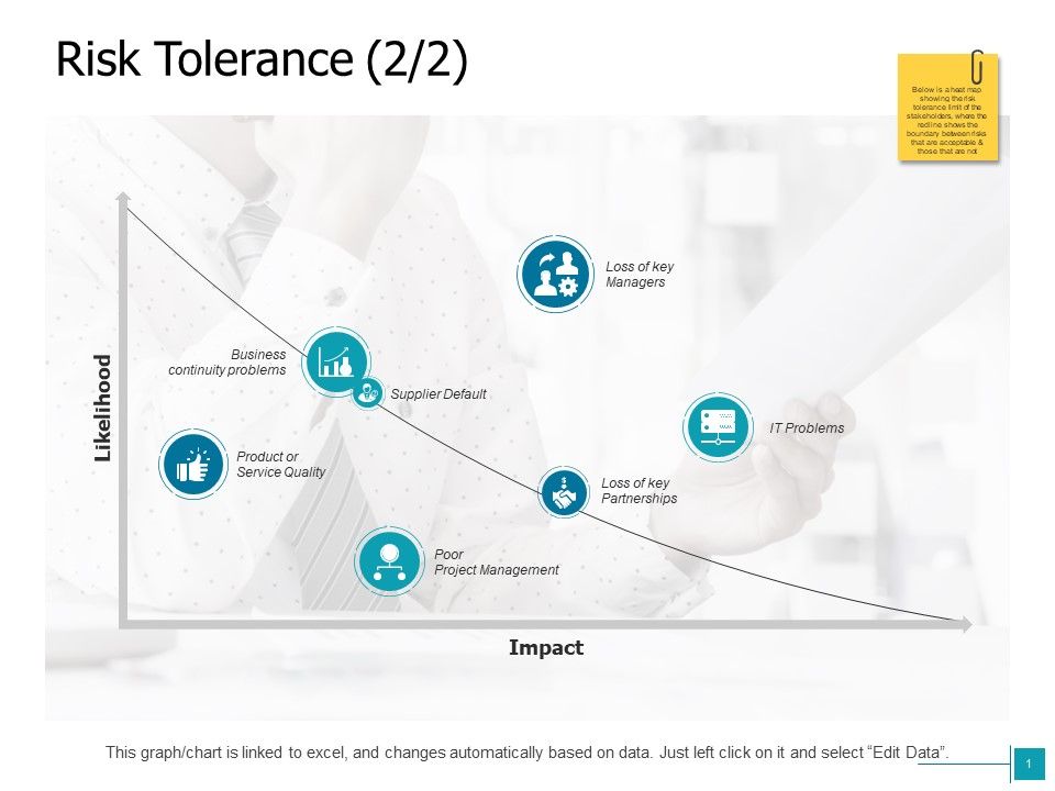 Risk Tolerance Service Ppt Powerpoint Presentation Inspiration Shapes