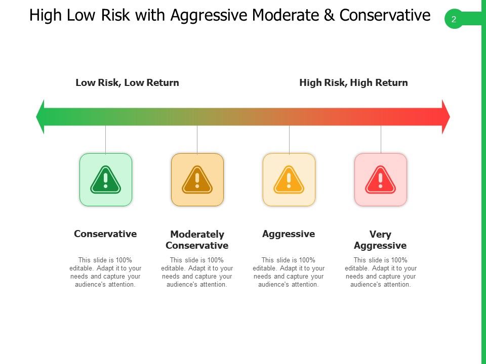 Risk Uncertainty Risk Levels Exclamation Mark Ppt PowerPoint ...