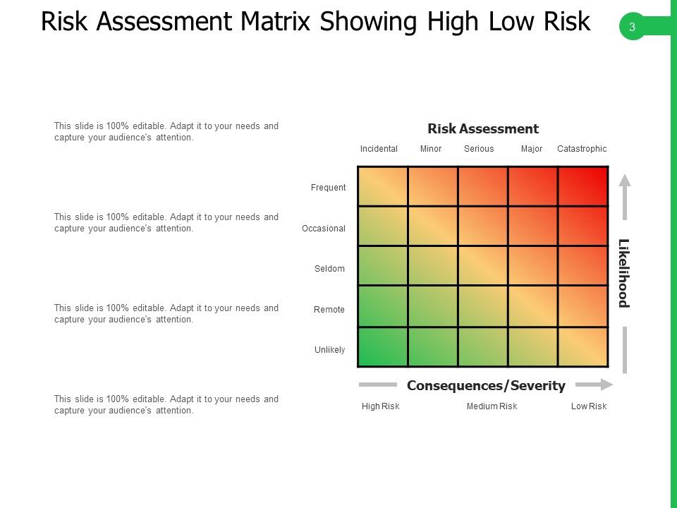 Risk Uncertainty Risk Levels Exclamation Mark Ppt PowerPoint ...
