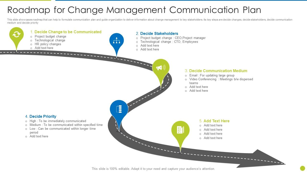 Road Map Change Management Roadmap For Transforming Into A Data Driven
