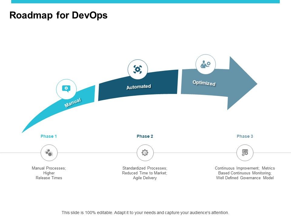 Devops Roadmap Template Free - Infoupdate.org