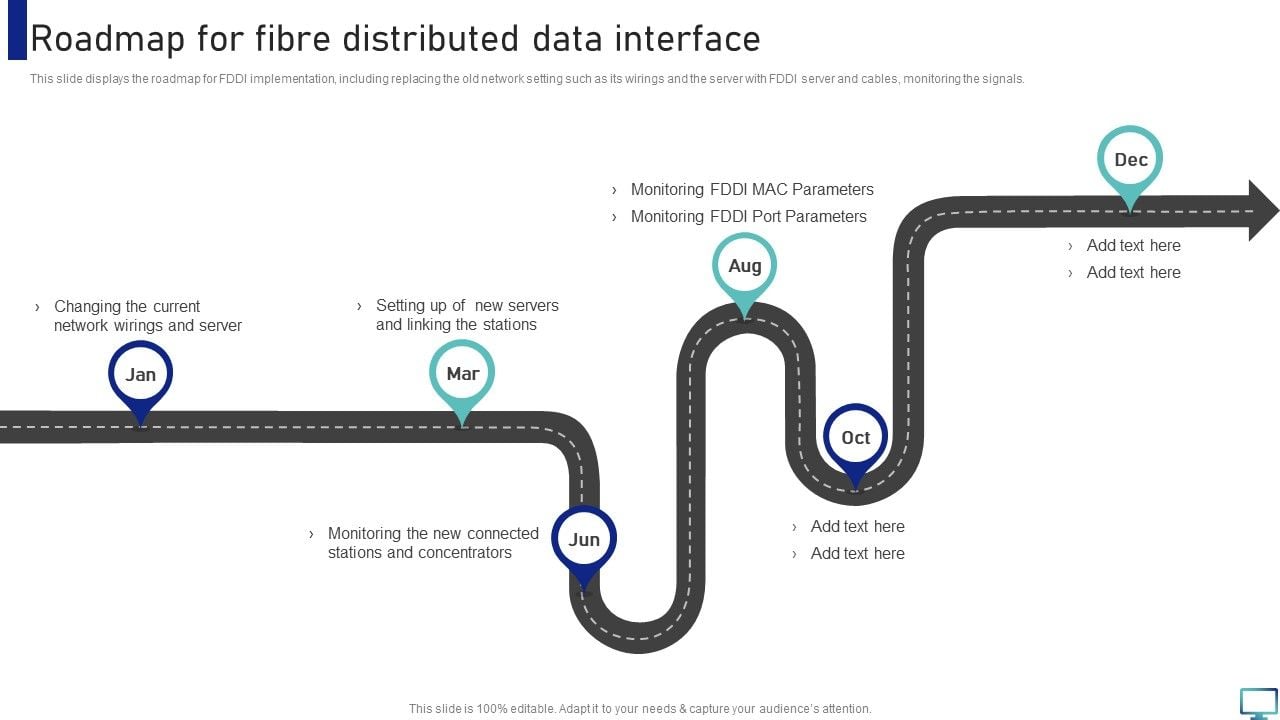 Roadmap For Fibre Distributed Data Interface Guidelines PDF
