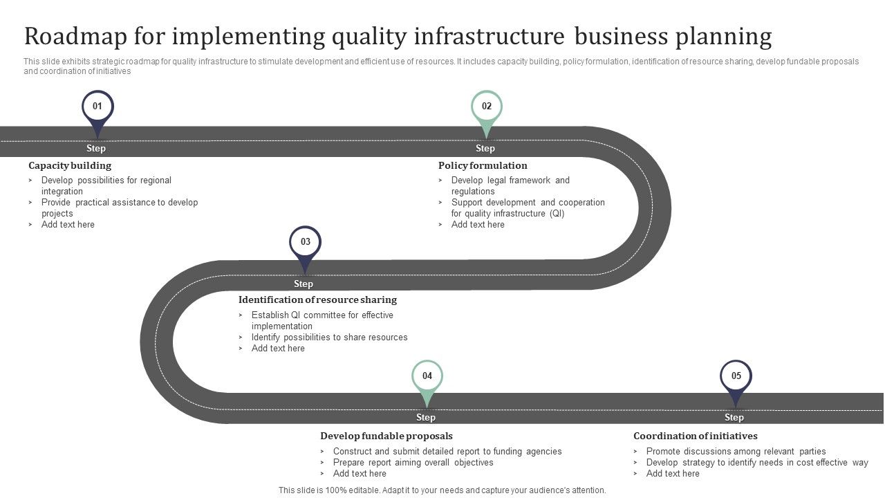 Roadmap For Implementing Quality Infrastructure Business Planning ... Roadmap For Implementing Quality Infrastructure Business Planning ...