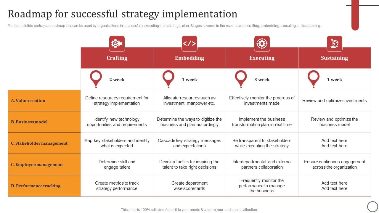 Roadmap For Successful Strategy Implementation Guidelines PDF Roadmap For Successful Strategy Implementation Guidelines PDF